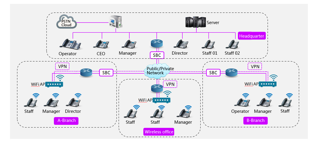 Giải pháp VoIP Wifi